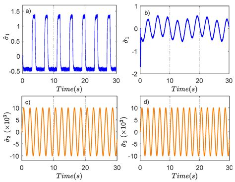 Applied Sciences Free Full Text Optimized Based Fault Tolerant Control Of An Electro