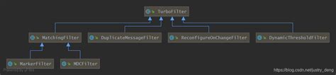 logback使用filter过滤日志 logback filter csdn博客