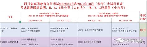 22年秋季小自考本科丨工程管理考试科目丨考试时间流程 知乎