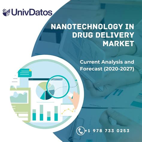 Nanotechnology In Drug Delivery Market Report Share And Size Analysis