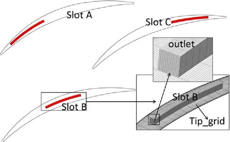 Figure 8 From Control Of Tip Leakage Flow In Axial Flow Compressor