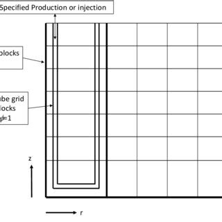 Schematics Of The Grid Blocks Used In The Study Download Scientific Diagram