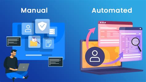 Manual To Dsar Automation Transitioning Your Dsar Process