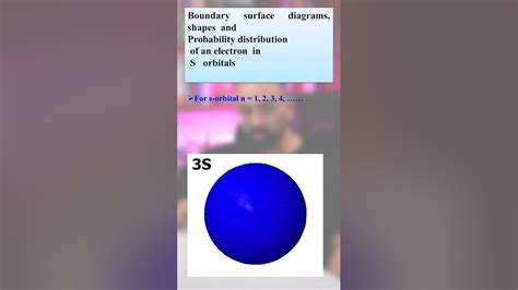 S Orbital Trick Technique Shape Hybridization 3d Model Animation Youtube