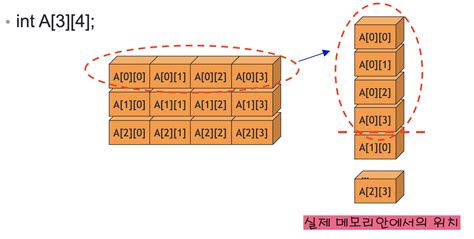 자료구조 배열 array