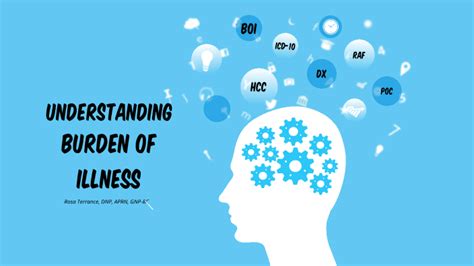 Understanding Boi By Rosa Terrance On Prezi