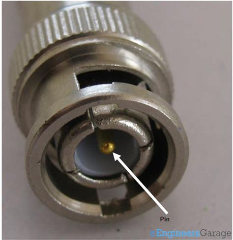 Insight How Bnc Connector Works
