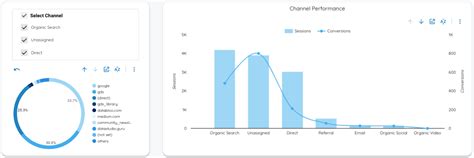 4 Analytics Templates To Improve Your Online Presence Data Bloo