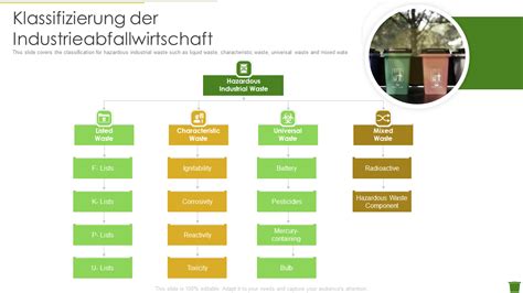Top 15 Vorlagen für Abfallwirtschaftspläne für eine effektive Entsorgung