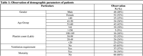 Table 1 From Impact Of Hdl On Sepsis And Its Role As A Prognostic