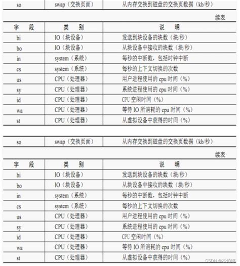Linux 的交换空间swap是什么有什么用 swap空间 CSDN博客