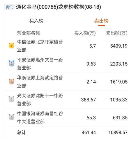 跌停板上接了一万手哈哈 财富号 东方财富网