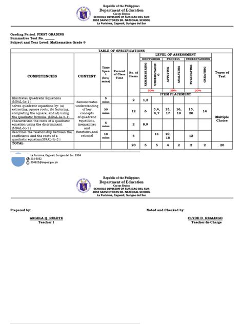 Table Of Specifications Math 9 Pdf Quadratic Equation Equations