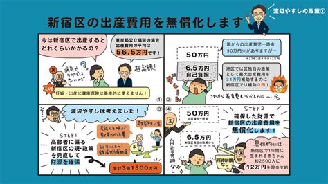基本政策 渡辺やすし＠新宿区議会議員 38歳完全無所属