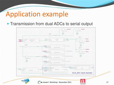 Ppt Assertion Based Verification Verification Of Logical And Temporal Properties Powerpoint