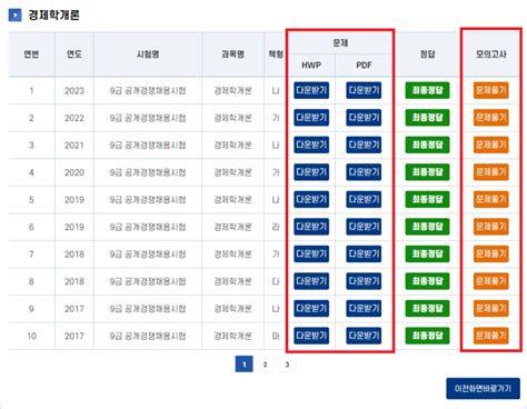 9급 통계직 공무원 경쟁률 및 합격선 기출문제 전체 순위 스피드잡스