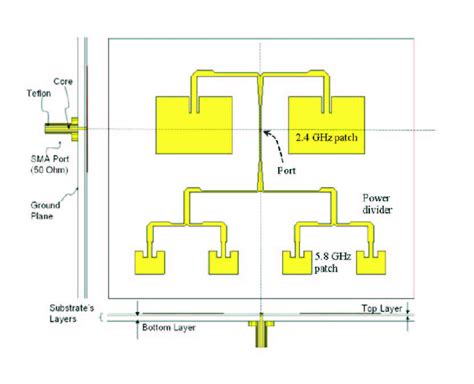 The Improved Design Of The Dual Band Microstrip Antenna Array DbMSAA
