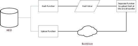 Hashing During Upload Feature Rclone Forum