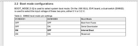 Unable To Flash Emmc On Imx6ull Evk Nxp Community