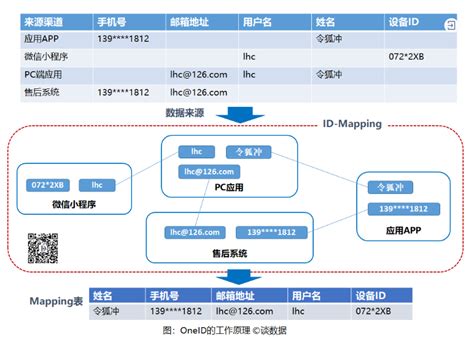 知识资讯 龙石数据