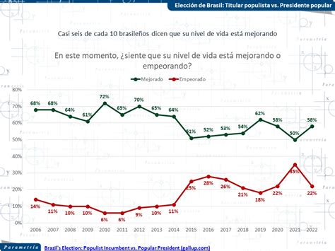 ¿quién Será El Próximo Presidente De Brasil Parametria