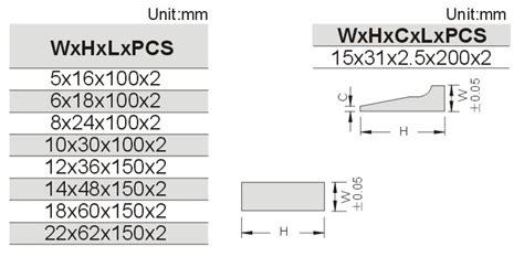 P100 Precision Parallel Set｜precision Machine Tool Accessories Manufacturer Gin Tech Precision