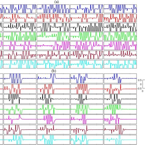 A Without Control Synchronization Dynamics Of The Recovery Variable
