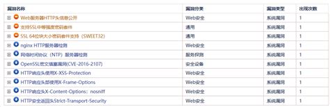 安装Nginx并配置转发https请求 航松先生 博客园 安装Nginx并配置转发https请求 航松先生 博客园