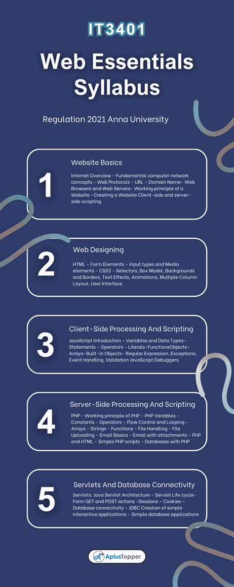 It Web Essentials Syllabus Regulation Anna University A