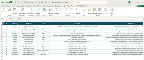 Fashion KPI Dashboard In Excel PK An Excel Expert