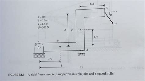 Solved 25 A Rigid And Light Frame Structure Is Made Of A