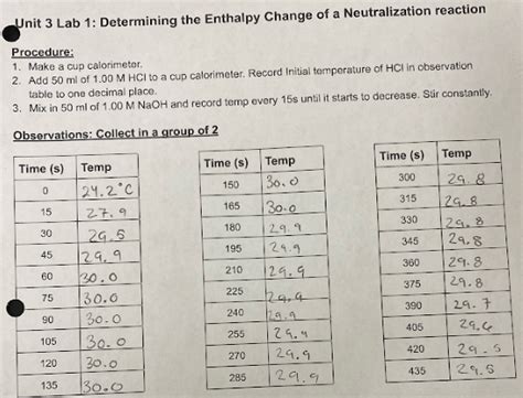 Solved Unit Lab Determining The Enthalpy Change Of A Chegg