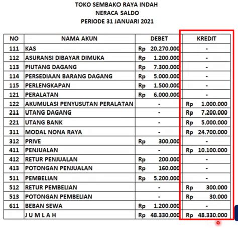 Trial Balance Adalah Fungsi Jenis Dan Cara Membuatnya