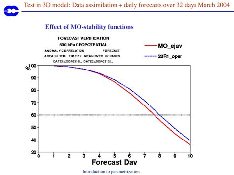 Ppt What Is Parametrization Processes Importance And Impact