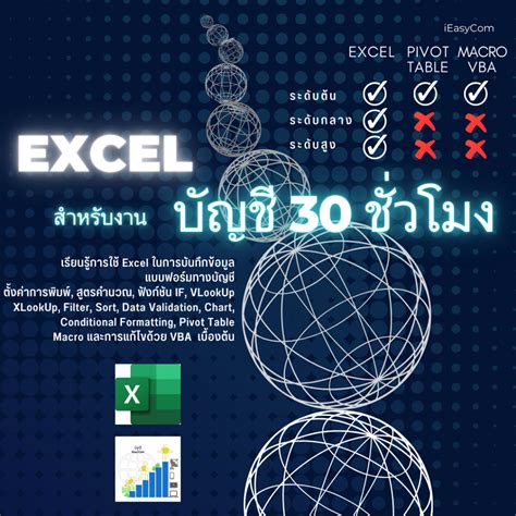 คอร์สอบรมการใช้โปรแกรม excel ตัวต่อตัว ระดับกลาง สูง บัญชี vba