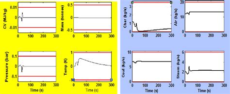 Figure 7 From Design Of Pid Filter Controller With Genetic Algorithm For Mimo System In Modern