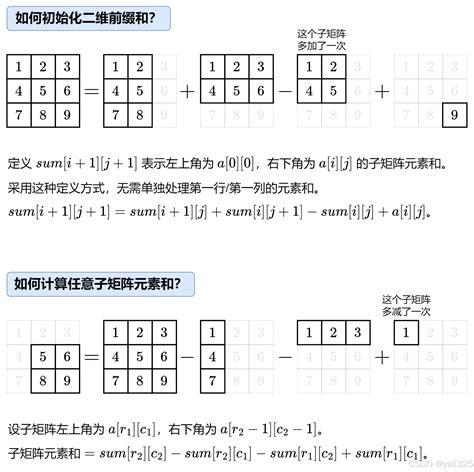 前缀和算法技巧 Csdn博客