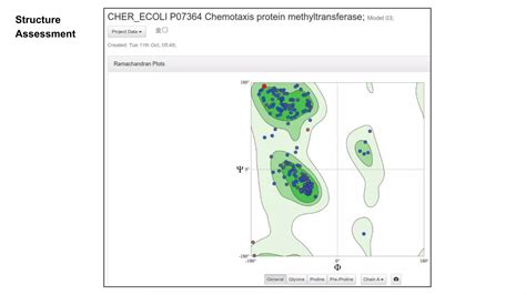 Protein Modeling Overview Pdf