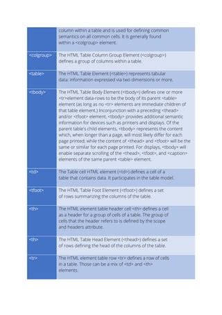 Web Designing Blogger Html Codes PDF