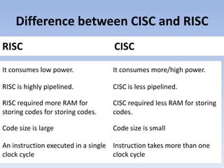 RISC Vs CISC Computer Architecture And Design PPT