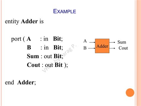Vhdl Lecture 1ppt