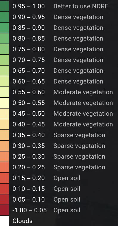 Colorization Api Eosda Api Connect Documentation