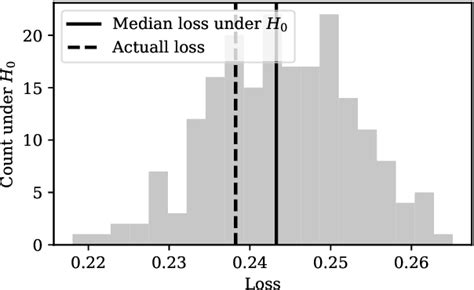 A Churn Prediction Dataset From The Telecom Sector A New Benchmark For Uplift Modeling