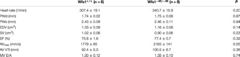 Echocardiographic Parameters Download Table