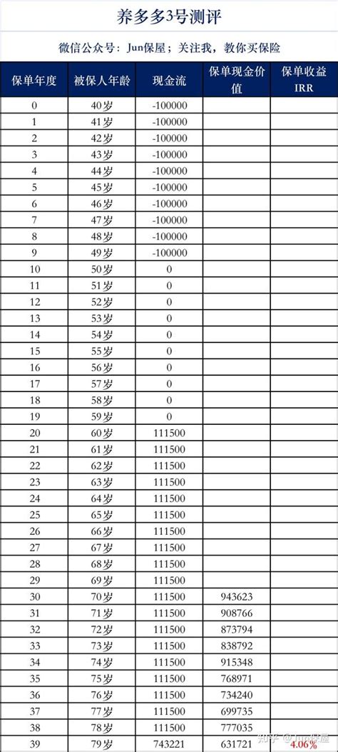 关于养多多3号，你必须知道这一点 知乎