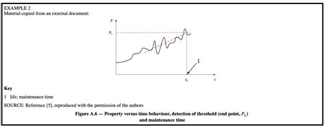 Support For Source To Figures Or Tables · Issue 929 · Metanorma