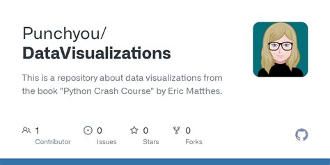 Github Punchyoudatavisualizations This Is A Repository About Data Visualizations From The