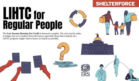 LIHTC For Regular People Shelterforce Shelterforce