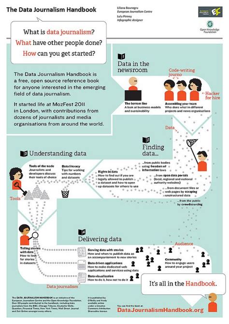 data visualization in journalism jacquelynkruwhebert