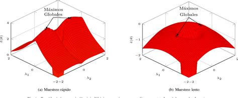 Figure 1 From Identification Of Continuous Time Stochastic System